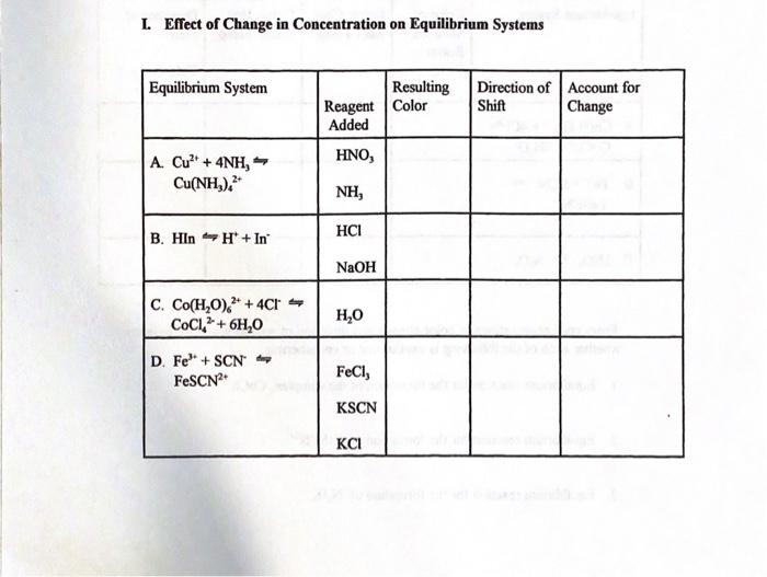 Solved L. Effect of Change in Concentration on Equilibrium | Chegg.com