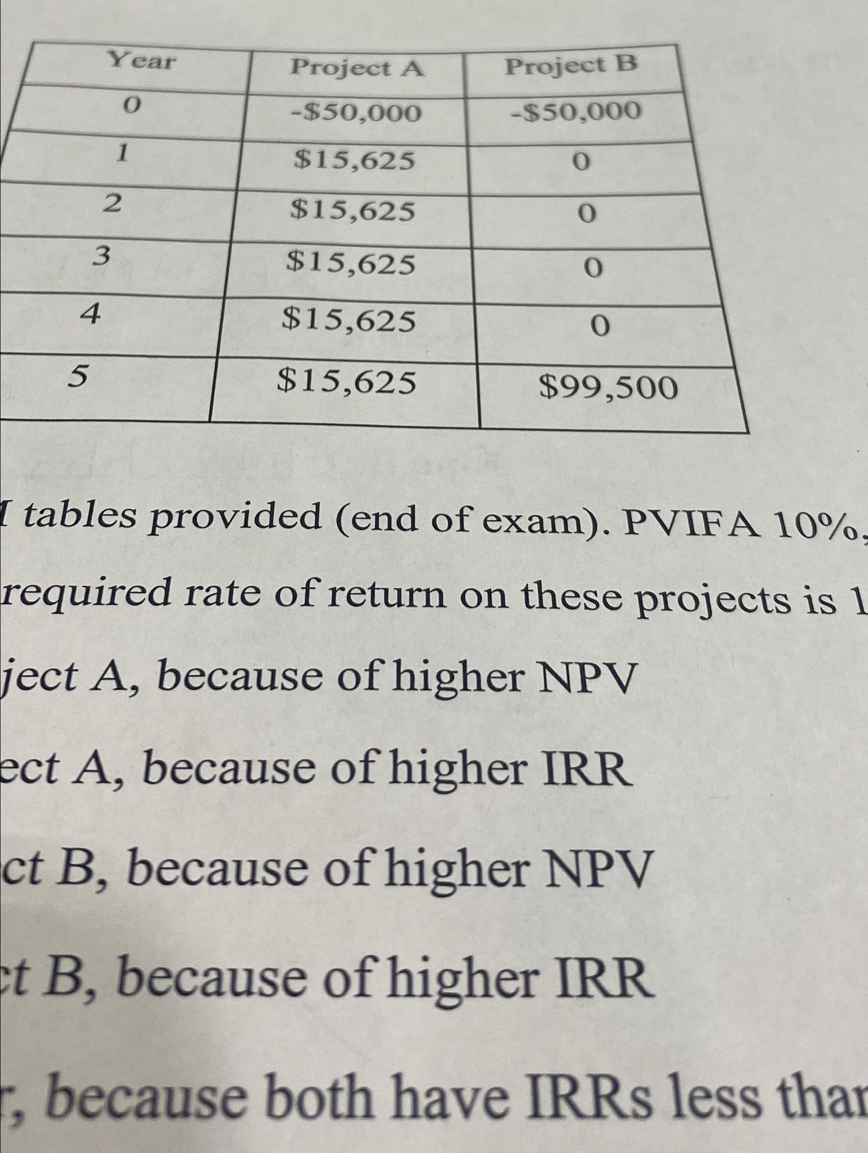 Solved \table[[Year,Project A,Project | Chegg.com
