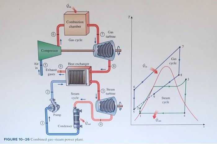 Solved (4) Real Combined Power Cycle A combined gas-steam | Chegg.com