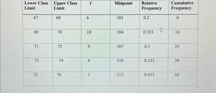 Solved using tbe information from tbe table, make an ordered | Chegg.com