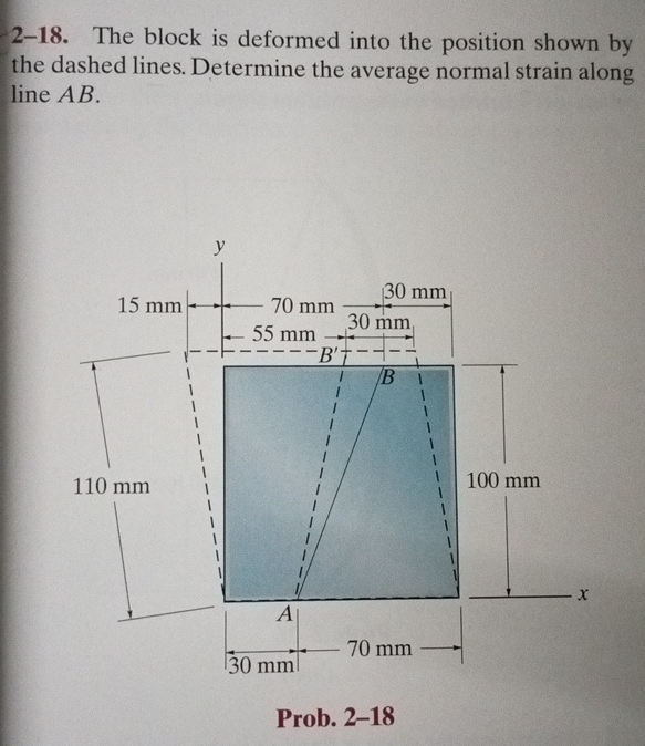 Solved 2-18. ﻿The block is deformed into the position shown | Chegg.com