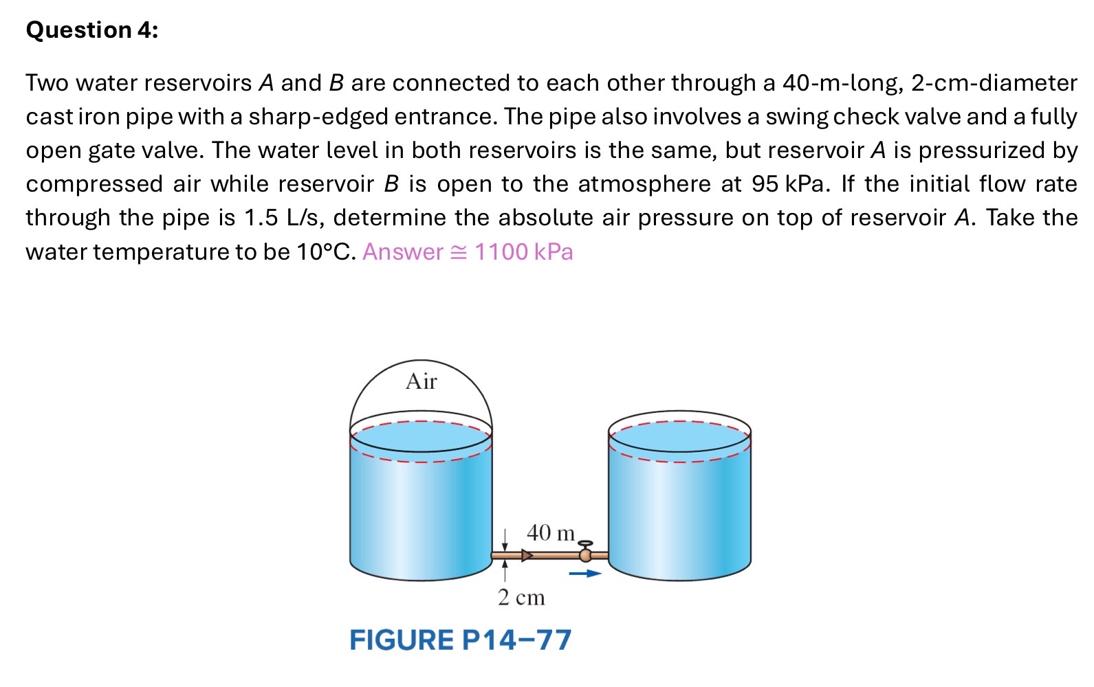 Solved Question 4:Two water reservoirs A and B ﻿are | Chegg.com