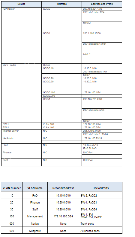 Solved Router Pre-configurationsThe following | Chegg.com