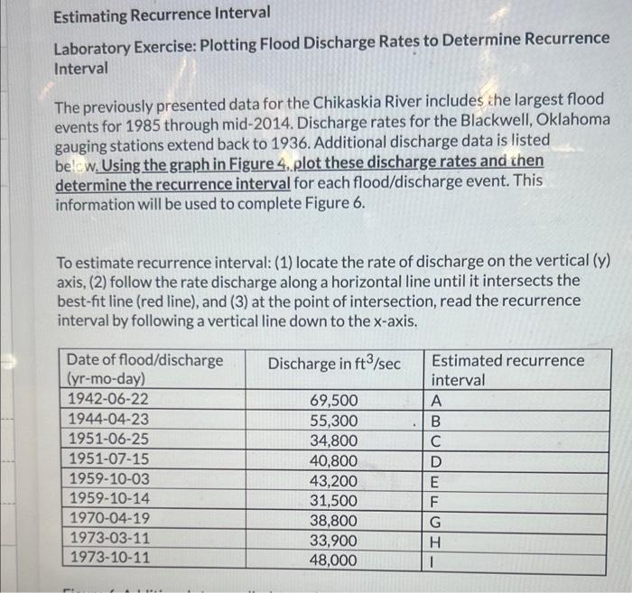 2 points The previously presented data for the | Chegg.com