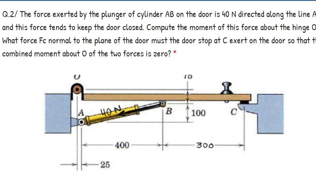 Solved Q.2/ The force exerted by the plunger of cylinder AB | Chegg.com
