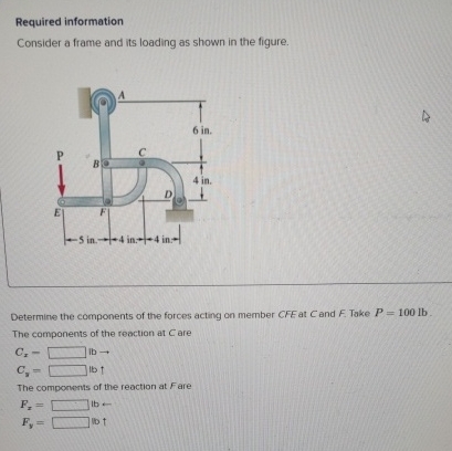Solved Required informationConsider a frame and its loading | Chegg.com