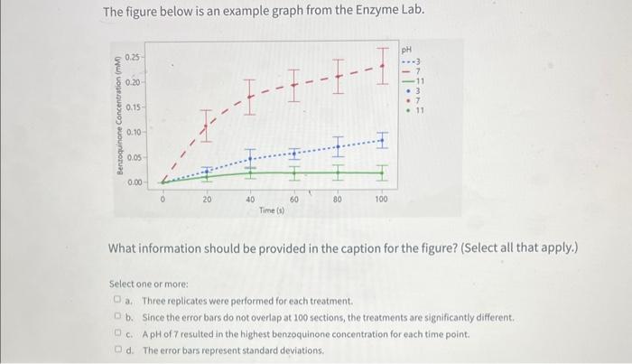 Solved The figure below is an example graph from the Enzyme | Chegg.com