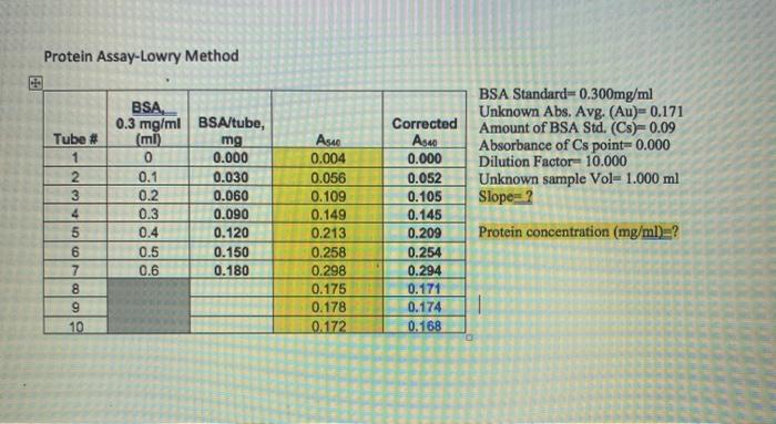 Solved Protein Assay-Lowry Method Tube # BSA | Chegg.com