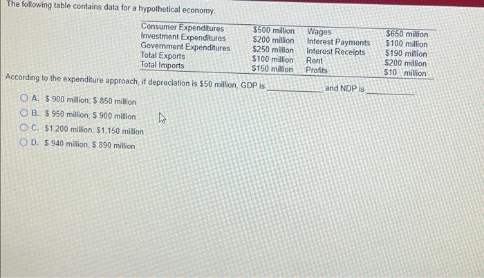 Solved The following table contains data for a hypothetical | Chegg.com