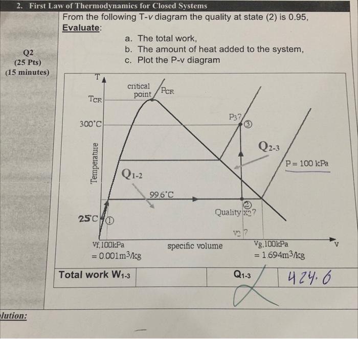Solved 2. First Law of Thermodynamics for Closed Systems | Chegg.com