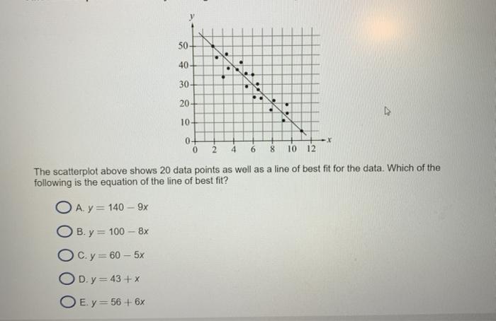 Solved 50 40 30 20 10 - 0+ 0 2 4 6 8 10 12 The scatterplot | Chegg.com