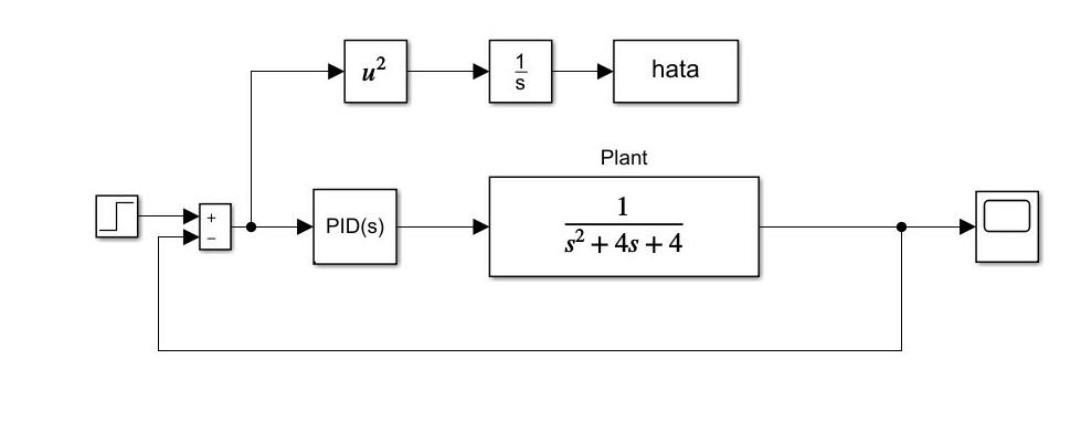Solved Q) Solve the model below in matlab by writing the | Chegg.com