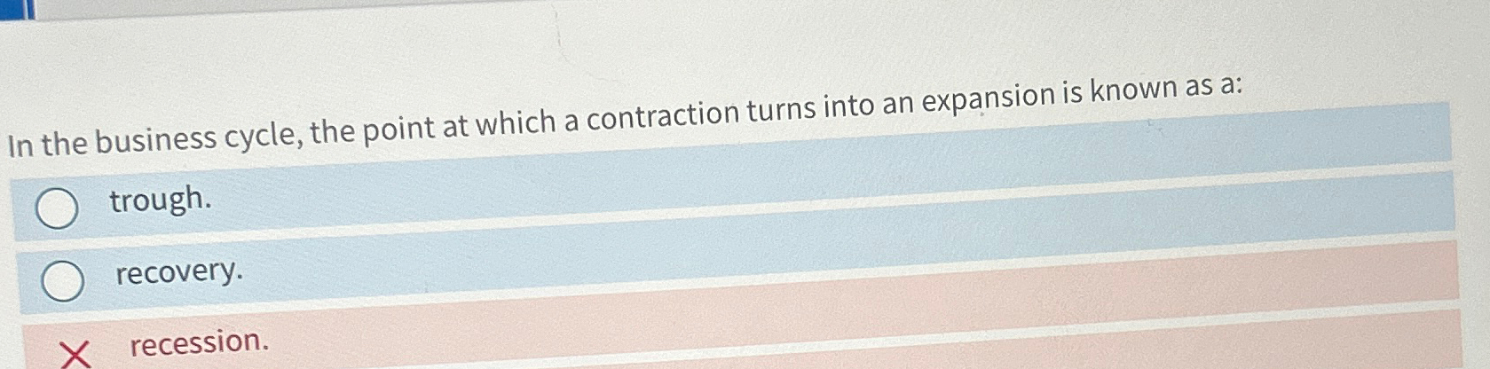 Solved In the business cycle, the point at which a | Chegg.com