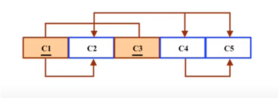 Solved 2) ﻿Suppose the following functional dependencies | Chegg.com