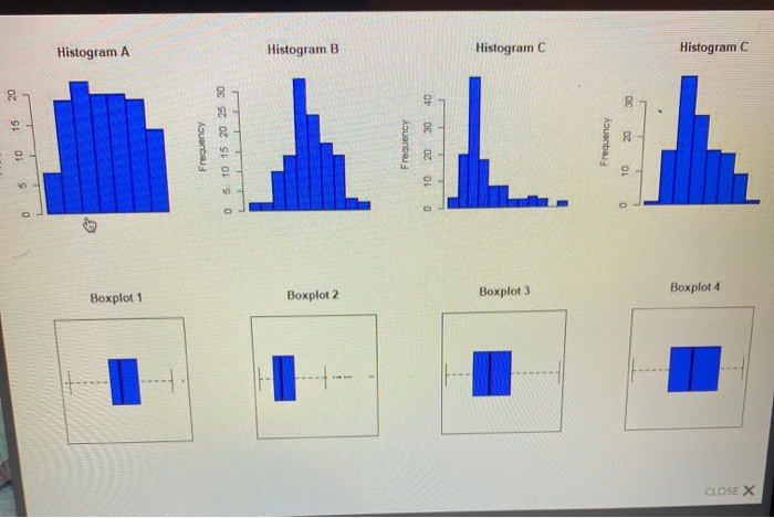 Solved 1) Following are Histograms and Boxplots for 4 | Chegg.com