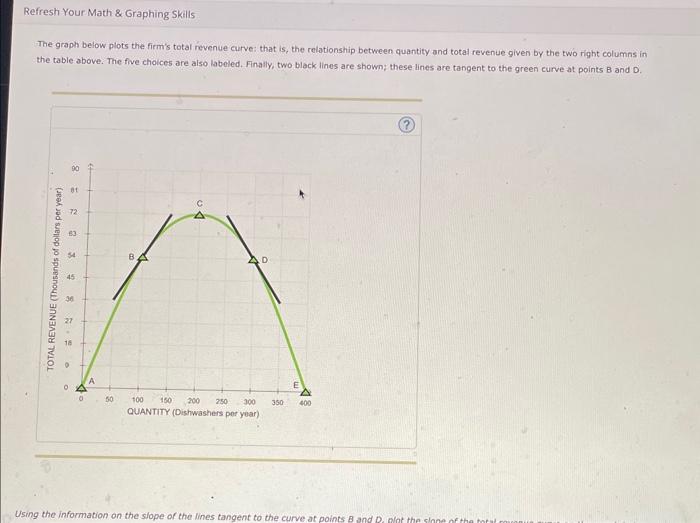 Solved Using the information on the slope of the lines | Chegg.com