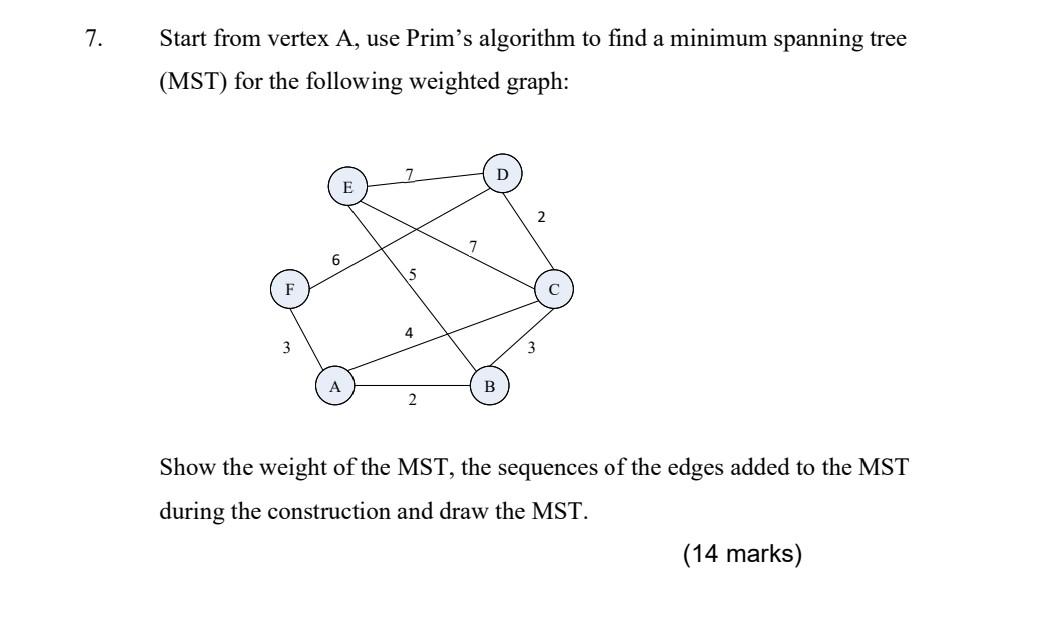 Solved Start from vertex A, use Prim's algorithm to find a | Chegg.com