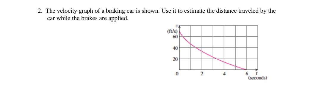 Solved 2. The velocity graph of a braking car is shown. Use | Chegg.com