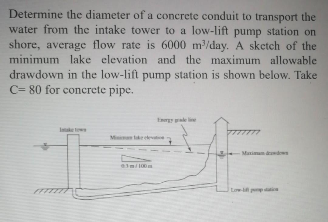 Solved Determine the diameter of a concrete conduit to | Chegg.com