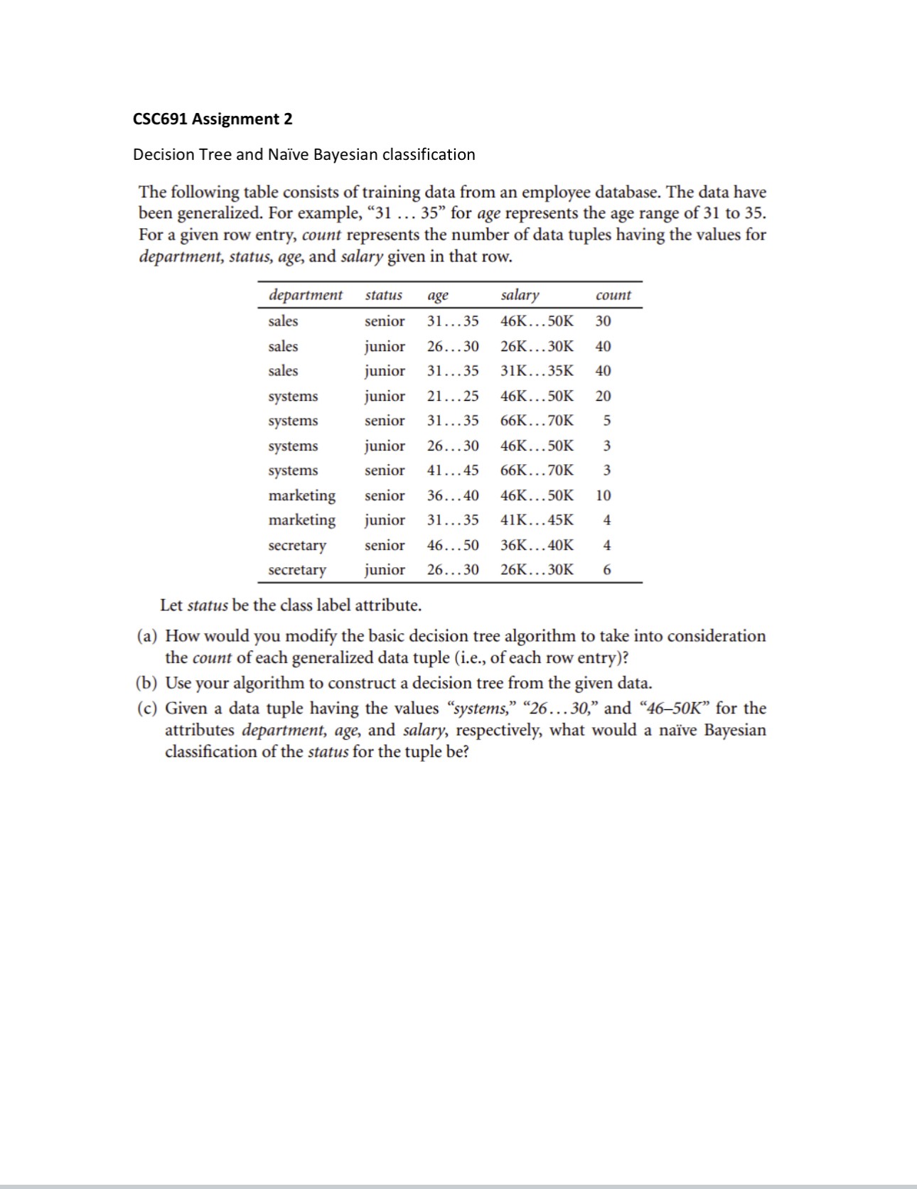 Solved CSC691 ﻿Assignment 2Decision Tree and Naïve Bayesian | Chegg.com