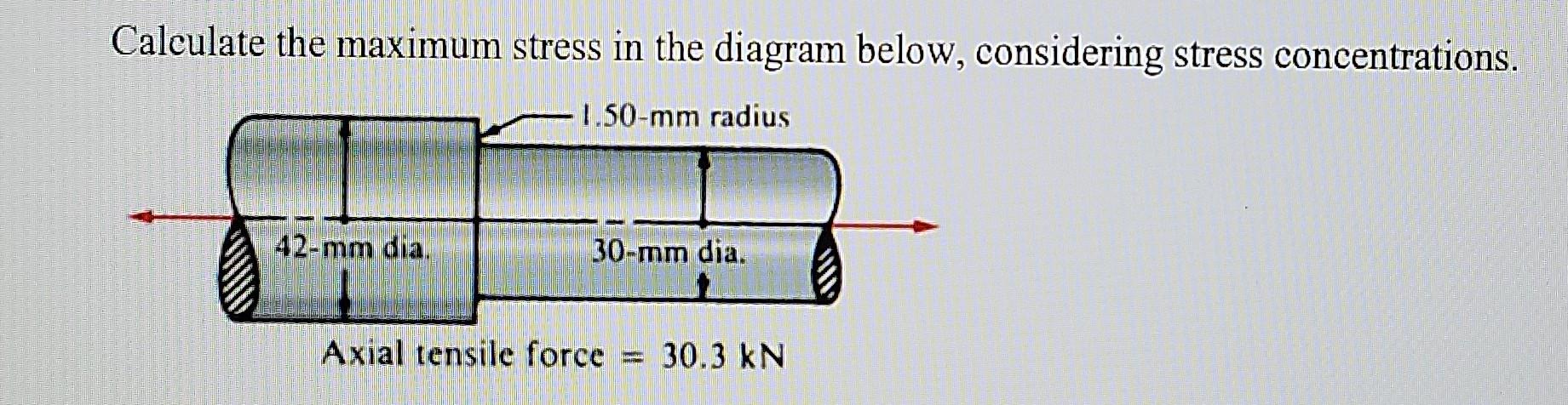 Solved Calculate the maximum stress in the diagram below, | Chegg.com