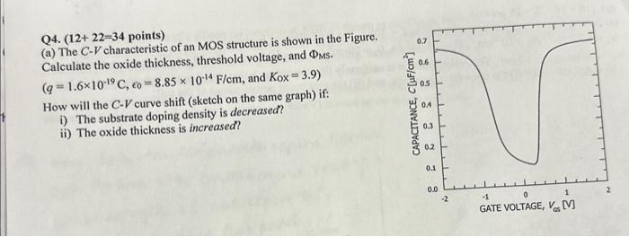 Solved Q4. (12+22=34 points ) (a) The C−V characteristic of | Chegg.com