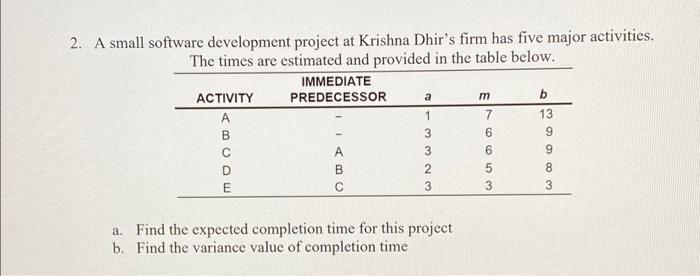 Solved 2. A small software development project at Krishna | Chegg.com