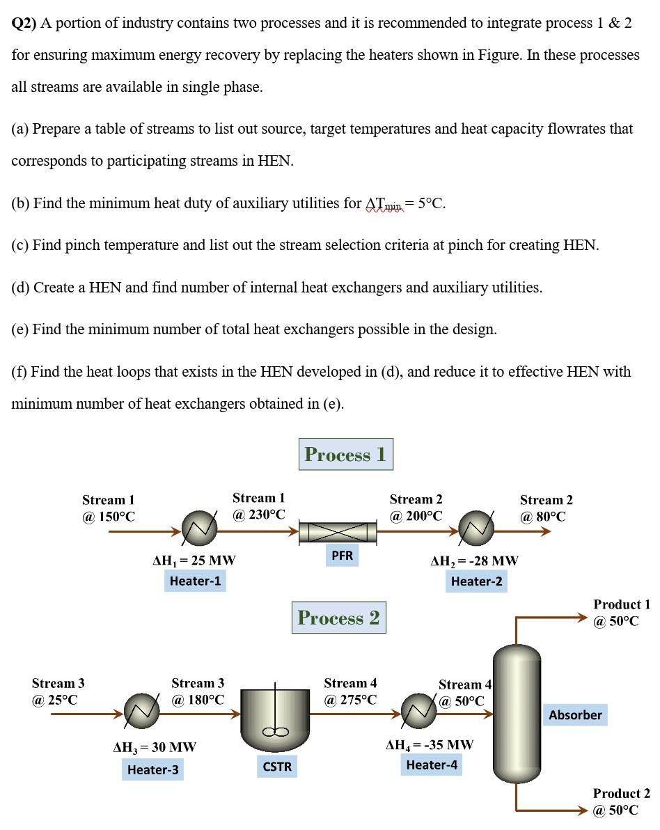 Solved Q2) A portion of industry contains two processes and | Chegg.com