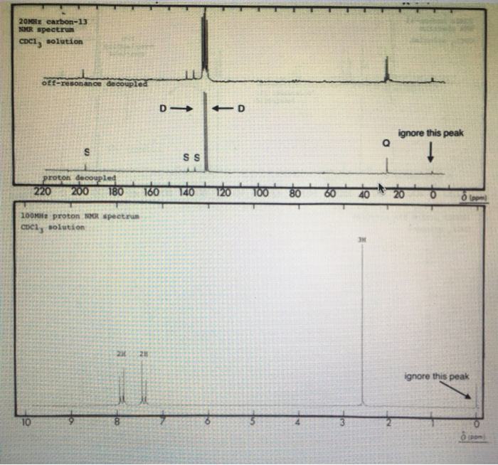Solved given the spectrum below, what is the structure of | Chegg.com