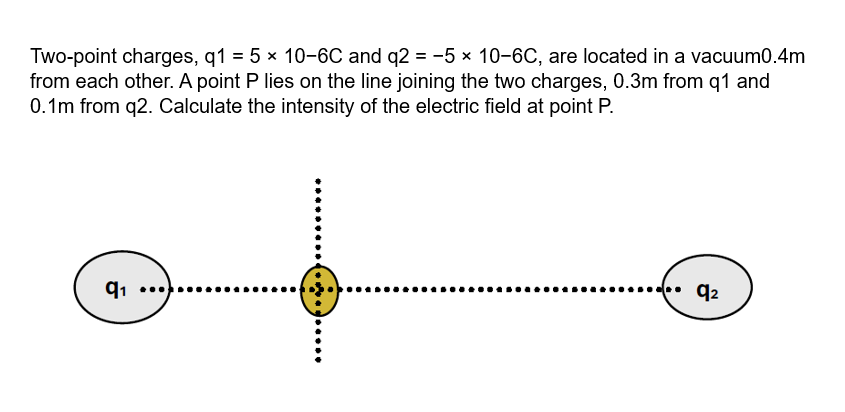 Solved Two-point charges, q1=5×10-6C ﻿and q2=-5×10-6C, ﻿are | Chegg.com