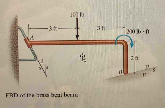 Solved P= 6 kN 8 m 0 = 30° 1 m 9.81 m - FBD of the crane | Chegg.com