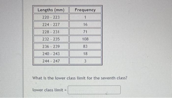 Solved What is the lower class limit for the seventh class? | Chegg.com