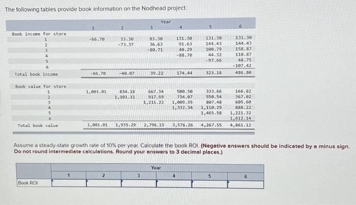 Solved The following tables provide book information on the | Chegg.com