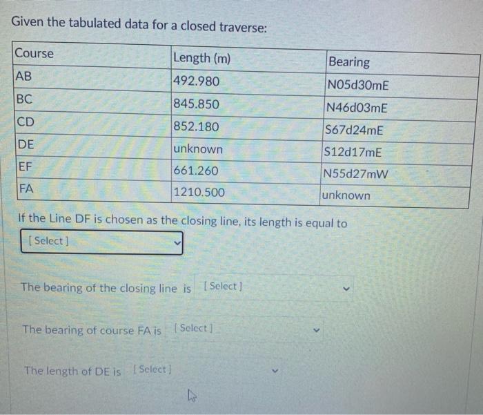 Solved Given the tabulated data for a closed traverse: | Chegg.com
