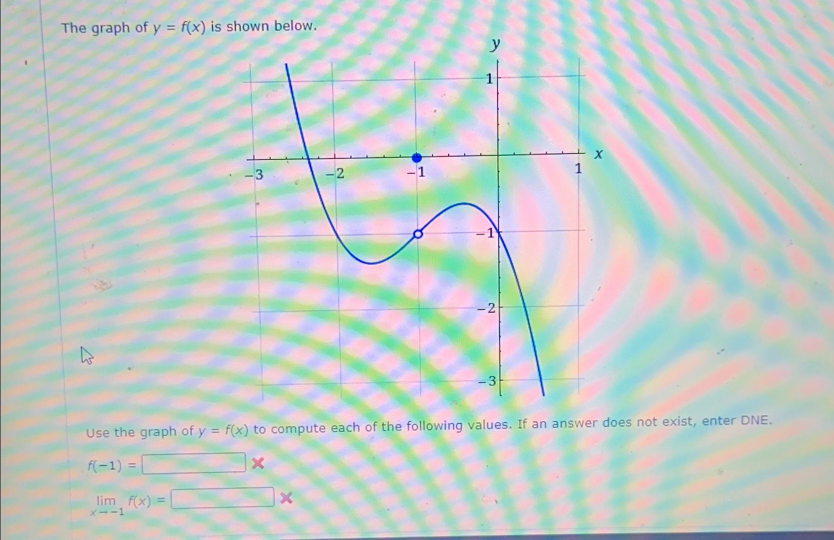 Solved The graph of y=f(x) ﻿is shown below.Use the graph of | Chegg.com
