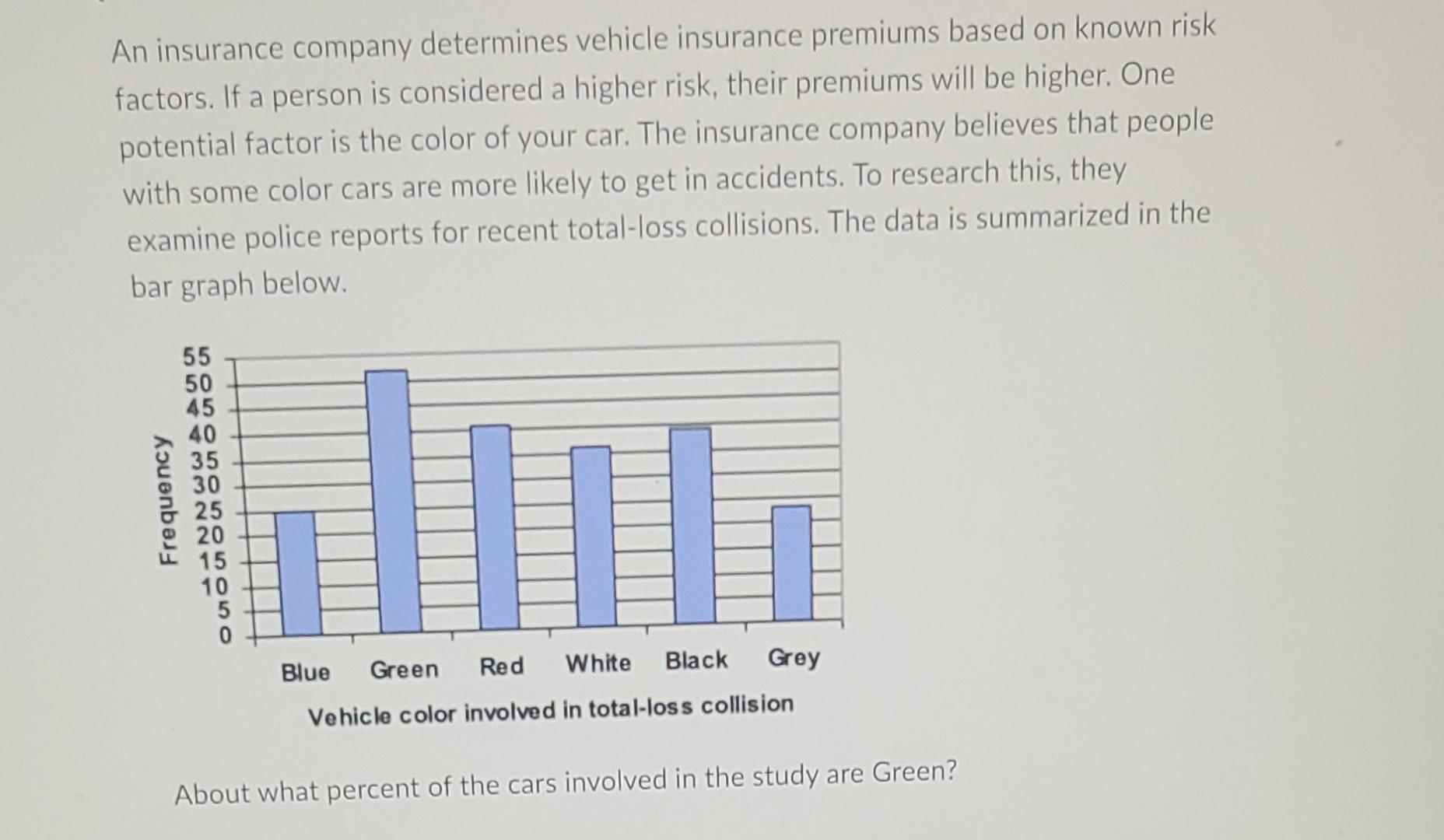 Solved An insurance company determines vehicle insurance | Chegg.com