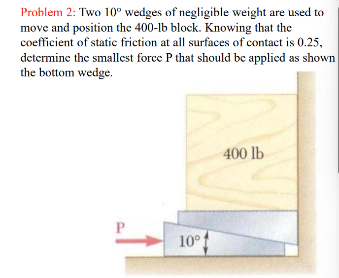 Solved Problem 2: Two \( 10^{\circ} \) ﻿wedges of negligible | Chegg.com