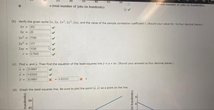 Solved entry-fevel jobs in the same neighborhood, A sample | Chegg.com