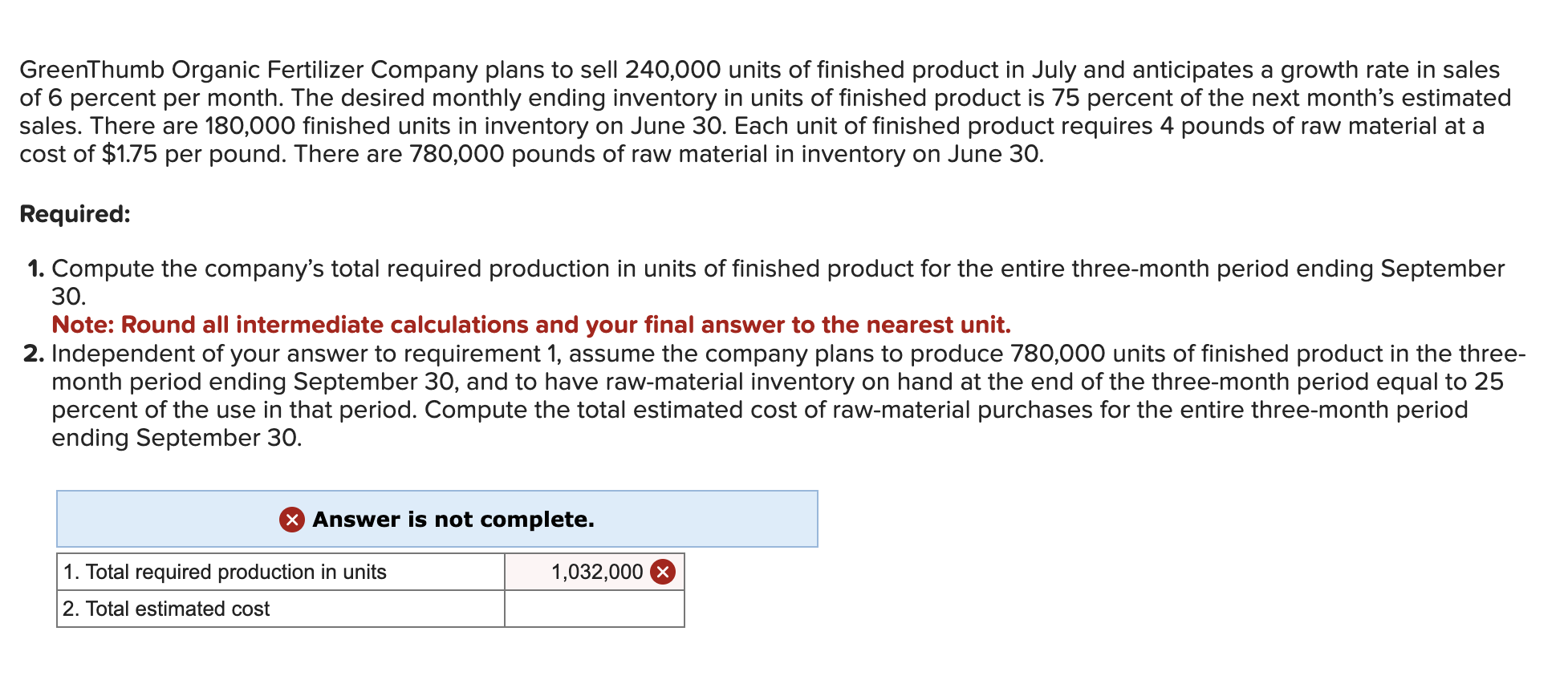 Solved GreenThumb Organic Fertilizer Company plans to sell | Chegg.com