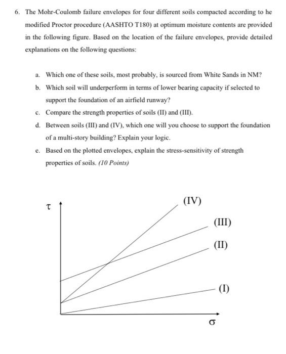 Solved 6. The Mohr-Coulomb failure envelopes for four | Chegg.com