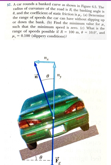 Solved 57. A car rounds a banked curve as shown in Figure | Chegg.com