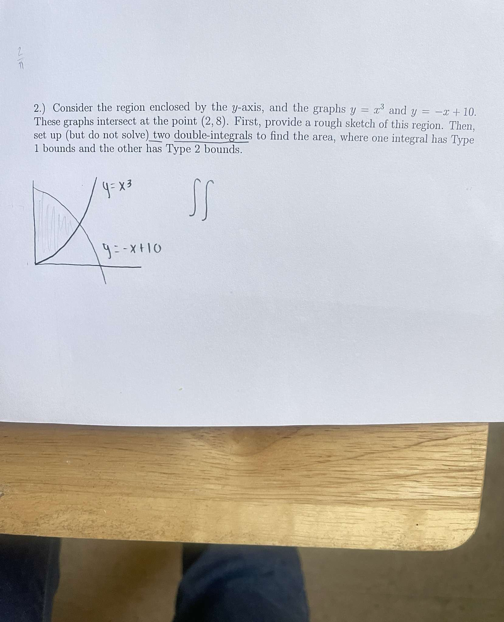 Solved 2.) ﻿Consider the region enclosed by the y-axis, and | Chegg.com