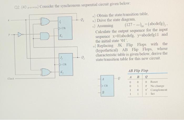 Solved Q2. (40 points) Consider the synchronous sequential | Chegg.com