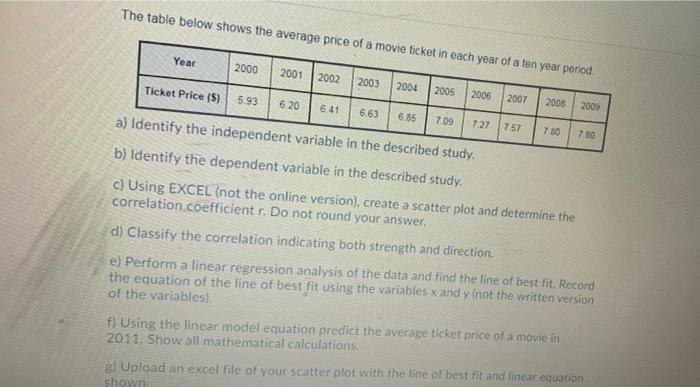 Solved The table below shows the average price of a movie | Chegg.com