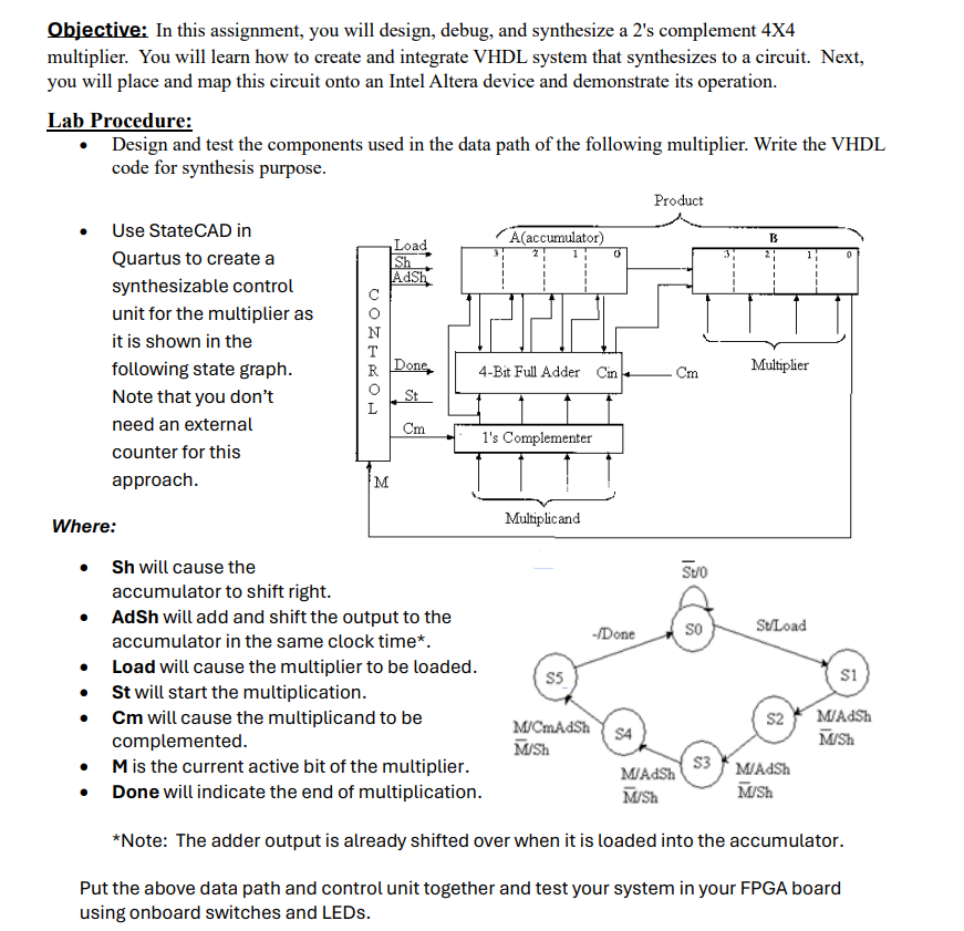 Solved Design and test the components used in the data path | Chegg.com