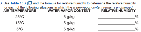 Solved Use Table 15.2and the formula for relative humidity | Chegg.com