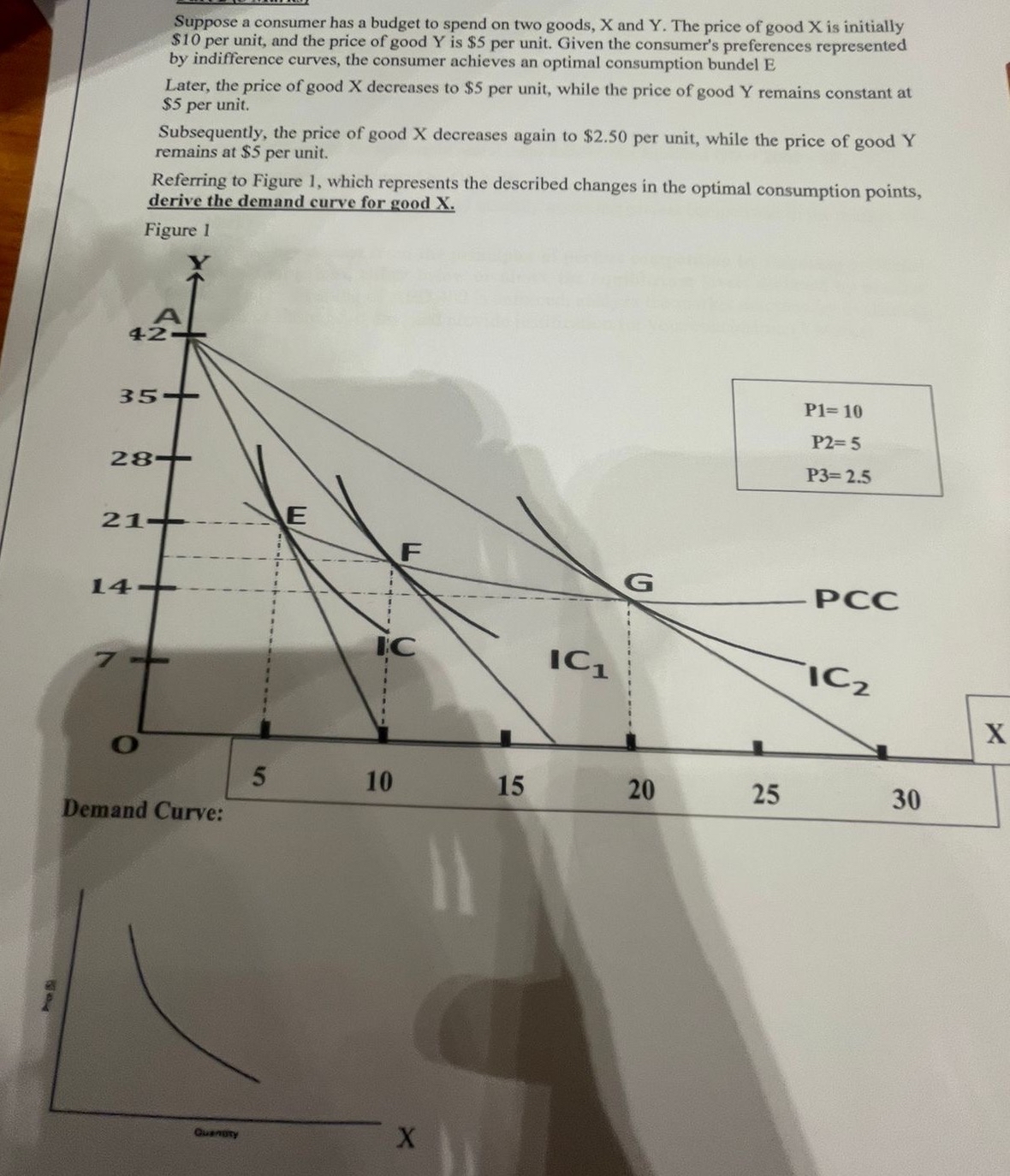 Solved Suppose a consumer has a budget to spend on two | Chegg.com
