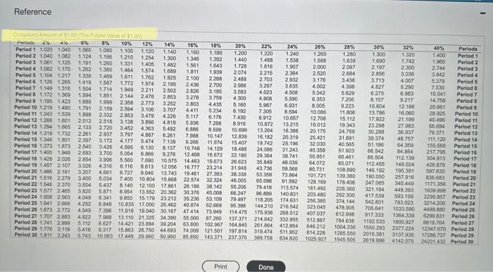 Solved Data tableRequirements 1. Calculate (a) net present | Chegg.com