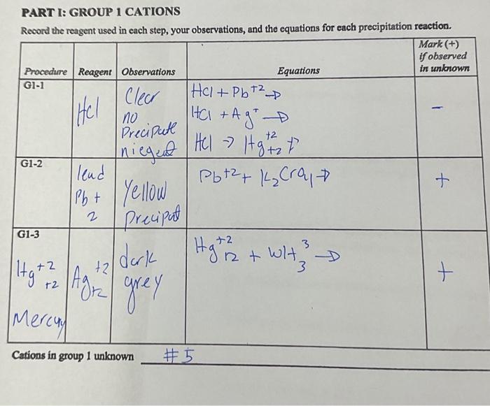 PART I: GROUP 1 CATIONS Record the reagent used in | Chegg.com