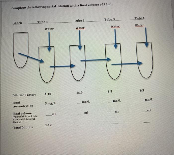 Solved Serial Dilution Practice From the given information, | Chegg.com